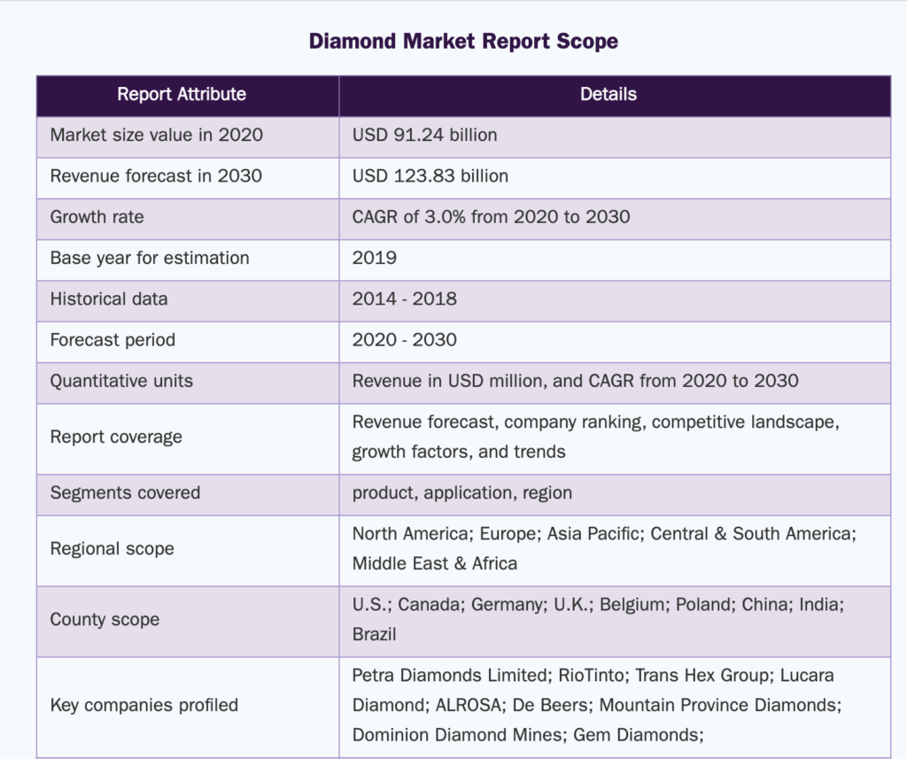 Becoming a Diamond Dealer: A Guide for Success - Mintly
