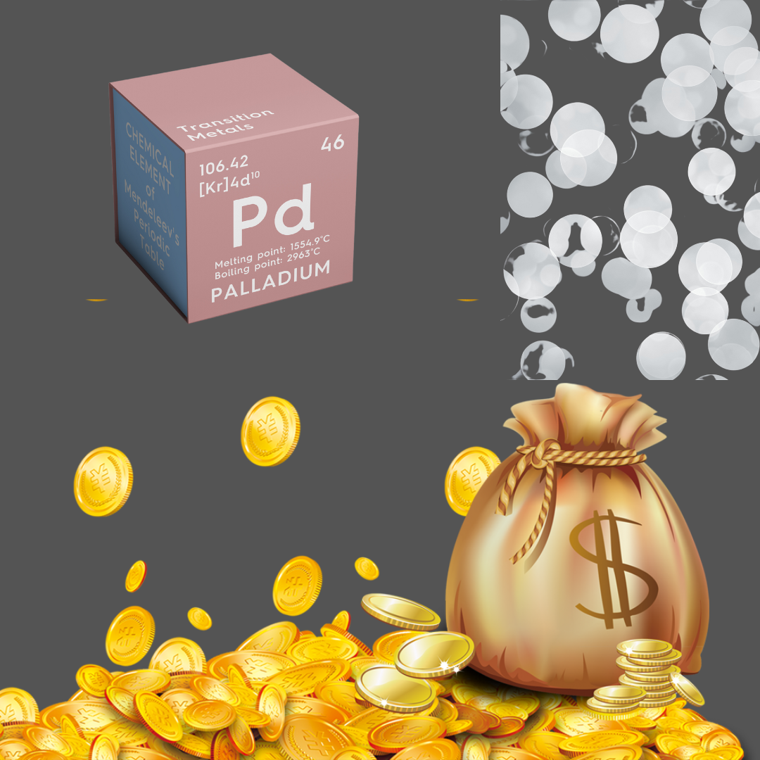 Potential of Equity Precious Metals Mutual Funds - Mintly