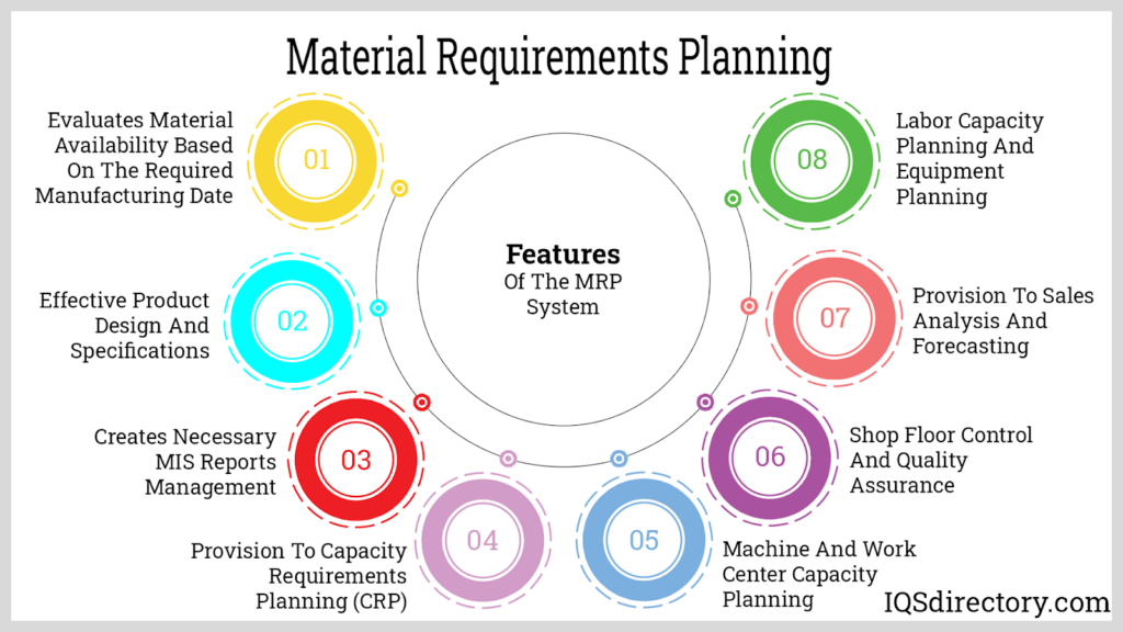 Production Planning and Control Tools in Manufacturing - Mintly