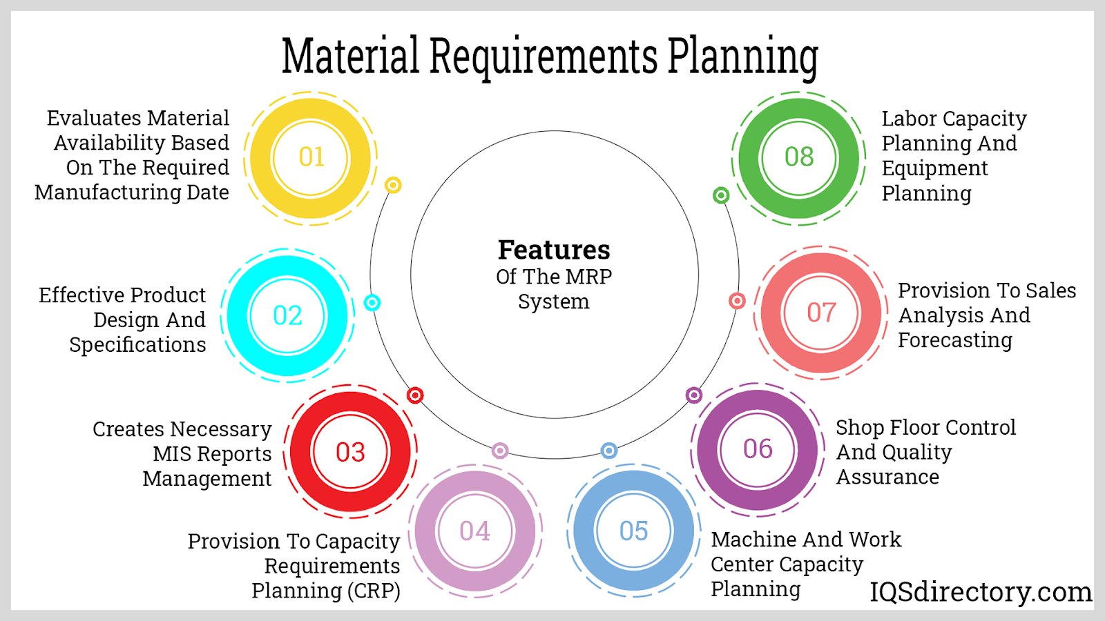 Production Planning and Control Tools in Manufacturing - Mintly