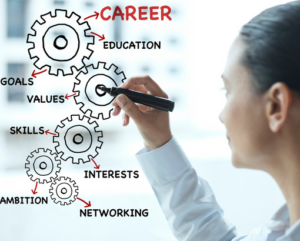 What is Career? Definition, Path to Succeed - Mintly