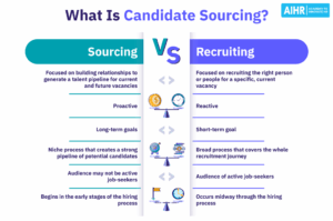 Define Recruitment: Meaning, Process, and Importance - Mintly